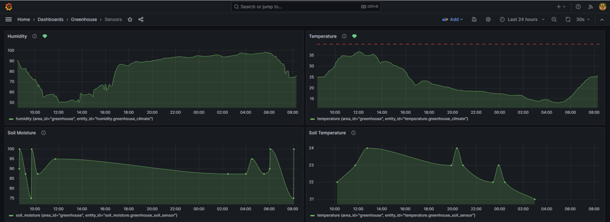 How I Monitor and Maintain Optimal Conditions in my Greenhouse ...
